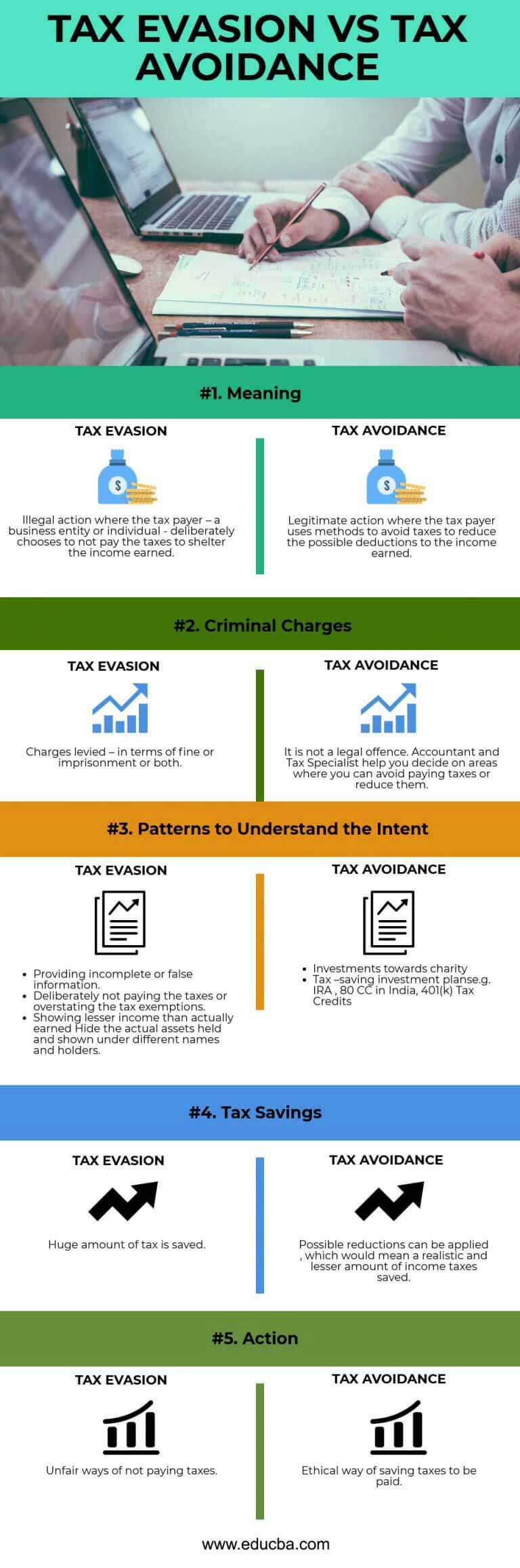 Tax Evasion Vs Tax Avoidance Top 5 Best Differences With Infographics 