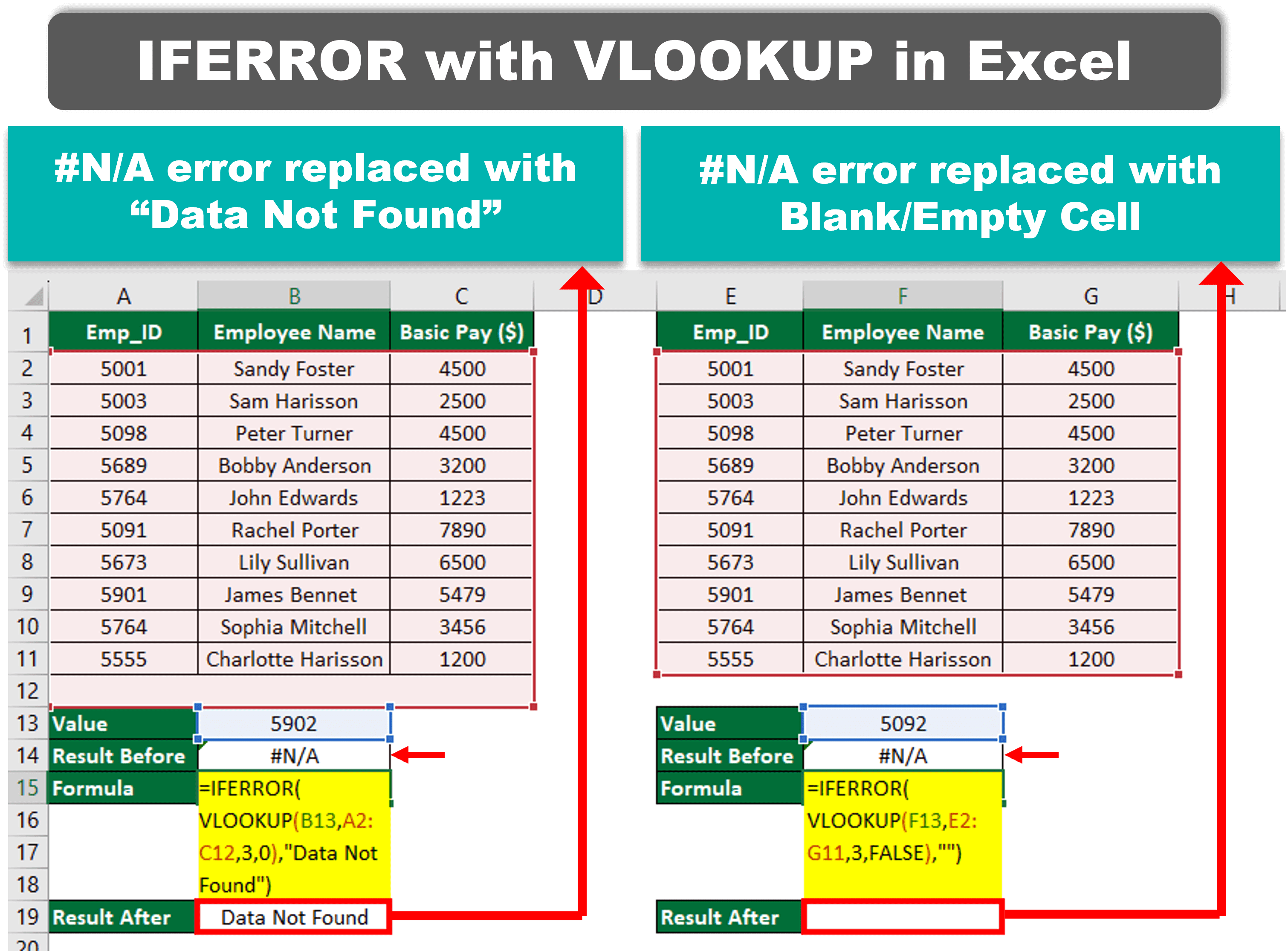 IFERROR with VLOOKUP (Formula, Examples) | How to Use?