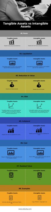Tangible vs Intangible | Top 8 Best Differences (With Infographics)