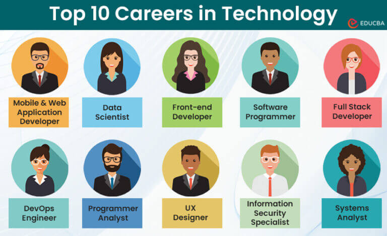 10 Best Careers in Technology/IT (2024) | EDUCBA