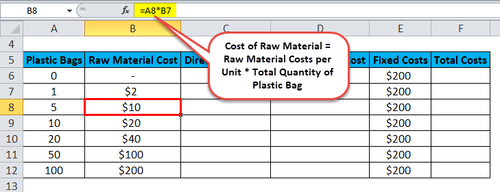 Variable Costing Formula Calculator Excel Template 