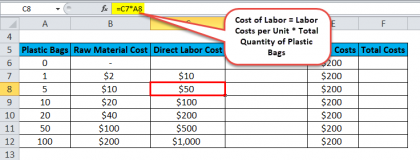 Variable Costing Formula | Calculator (Excel template)