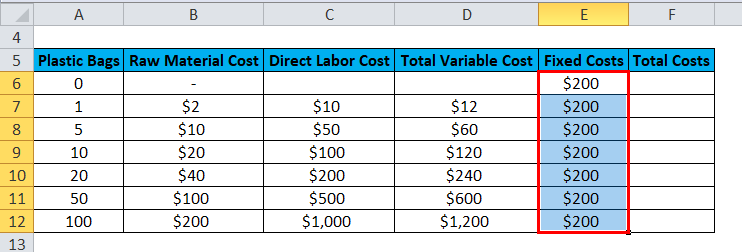 Variable Costing Formula Calculator Excel Template 