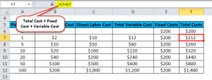 Variable Costing Formula | Calculator (Excel template)