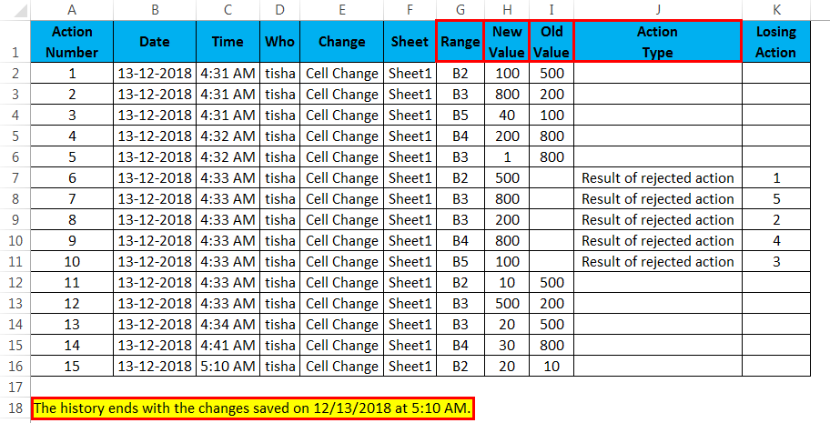 How To Track Changes In Excel Step By Step With Examples 