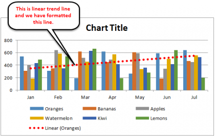 Trendline in Excel (Examples) | How To Create Excel Trendline?