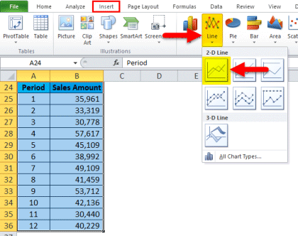 Trendline in Excel (Examples) | How To Create Excel Trendline?