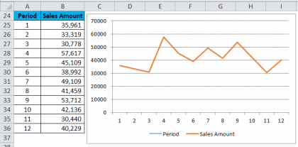 Trendline in Excel (Examples) | How To Create Excel Trendline?