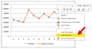 Trendline In Excel (examples) | How To Create Excel Trendline?
