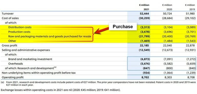 Cost of Goods Sold Formula | Calculator, Definition, Formula, Examples