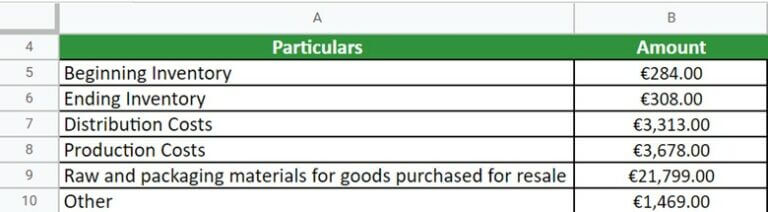 Cost of Goods Sold Formula | Calculator, Definition, Formula, Examples