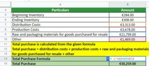 Cost of Goods Sold Formula | Calculator, Definition, Formula, Examples