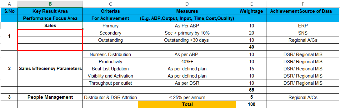 Unmerge Cells in Excel (Examples) | How to Unmerge Cells?