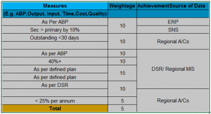 Unmerge Cells in Excel (Examples) | How to Unmerge Cells?