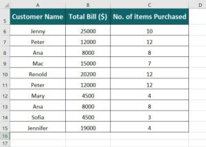How to Find and Remove Duplicates in Excel | Educba
