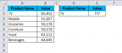 VBA VLOOKUP in Excel | How to Use VBA VLOOKUP Function in Excel?