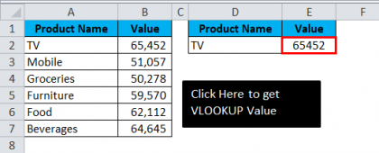VBA VLOOKUP in Excel | How to Use VBA VLOOKUP Function in Excel?