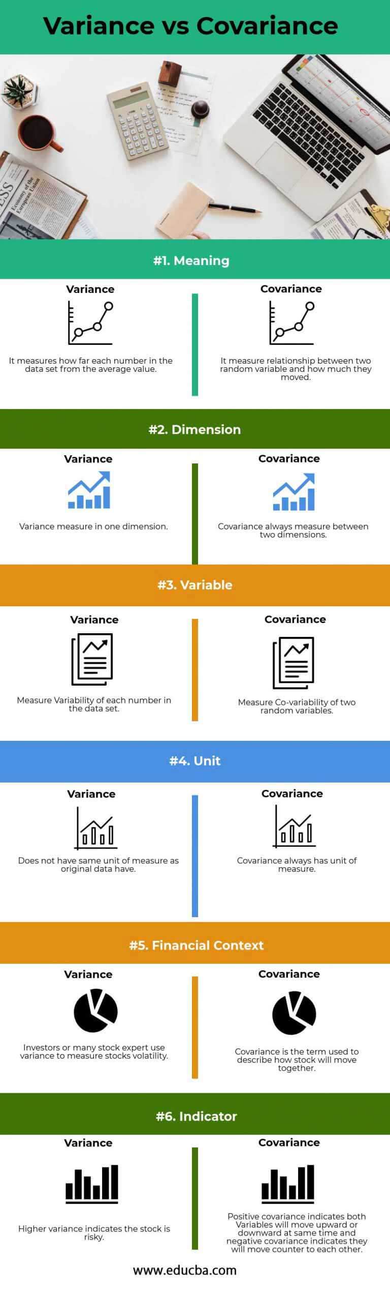 Variance vs Covariance | Top 6 Best Differences You Should Know Variance vs Covariance | Top 6 Best Differences You Should Know