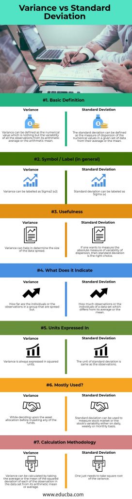 Variance vs Standard Deviation | Top 7 Best Difference (With Infographics) Variance vs Standard Deviation | Top 7 Best Difference (With Infographics)