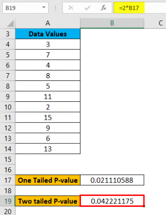 Z TEST in Excel (Formula, Examples) | How To Use Z TEST Function?