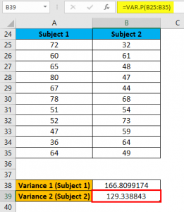 Z TEST in Excel (Formula, Examples) | How To Use Z TEST Function?