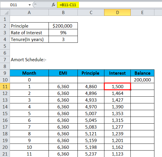 Amortization Formula Calculator With Excel Template 