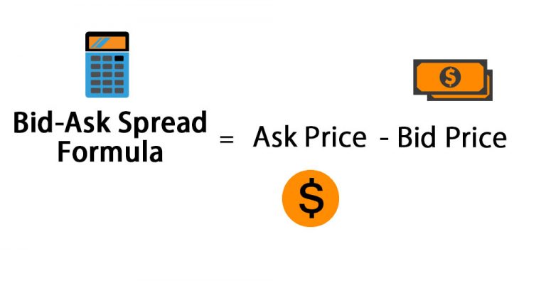 Bid-Ask Spread Formula | Calculator (Excel template)