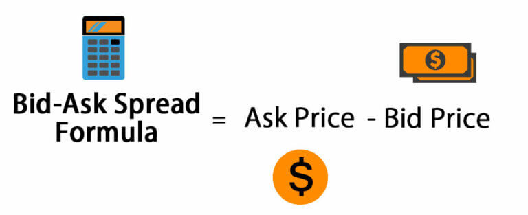 Bid-Ask Spread Formula | Calculator (Excel template)