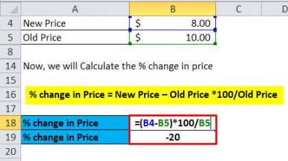 Price Elasticity Of Demand Formula | Calculator (Excel template)
