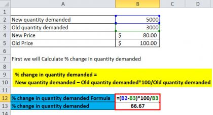 Price Elasticity Of Demand Formula | Calculator (Excel template)