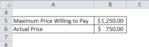 Consumer Surplus Formula | Calculator (Excel template)