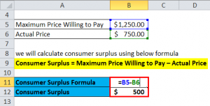 Consumer Surplus Formula | Calculator (Excel template)