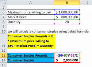 Consumer Surplus Formula | Calculator (Excel template)