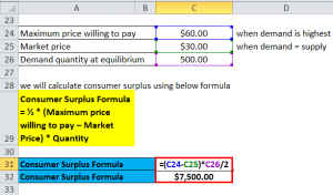 Consumer Surplus Formula | Calculator (Excel template)