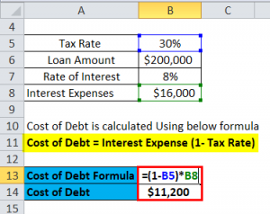 Cost of Debt Formula | How to Calculate it with Examples?