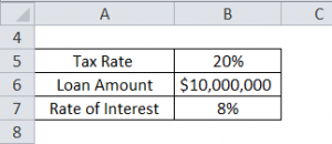 Cost of Debt Formula | How to Calculate it with Examples?