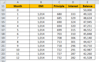 Cost of Debt Formula | How to Calculate it with Examples?