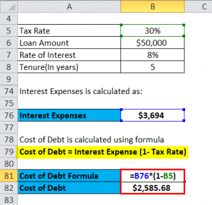 Cost of Debt Formula | How to Calculate it with Examples?