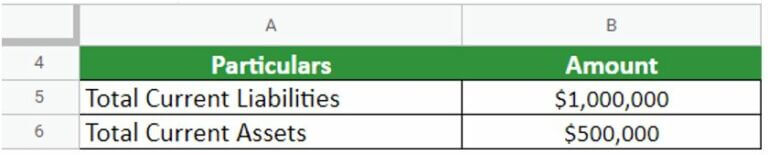 Current Ratio Formula | Importance & Examples | Calculator & Template