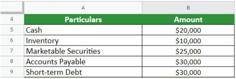 Current Ratio Formula | Importance & Examples | Calculator & Template