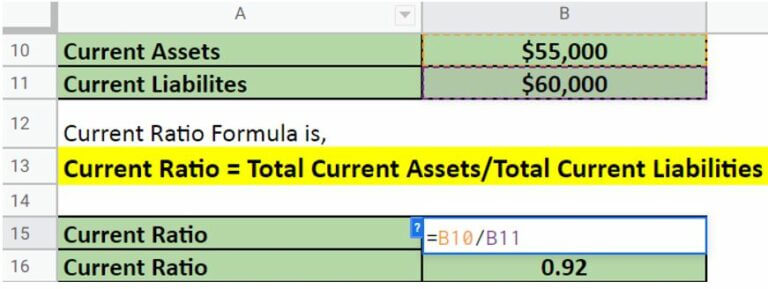 Current Ratio Formula | Importance & Examples | Calculator & Template