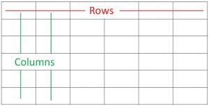 Excel Row vs Excel Column | Top 5 Best Differences You Should Know