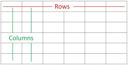 Excel Row vs Excel Column | Top 5 Best Differences You Should Know