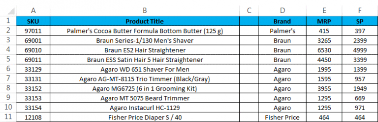 Insert Row Shortcut in Excel | How to Insert Row Using Shortcut Method