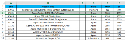 Insert Row Shortcut in Excel | How to Insert Row Using Shortcut Method