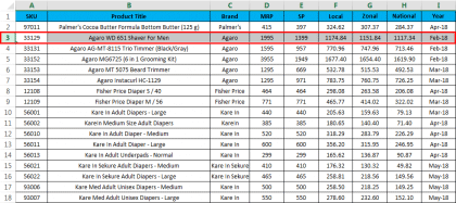 Insert Row Shortcut in Excel | How to Insert Row Using Shortcut Method