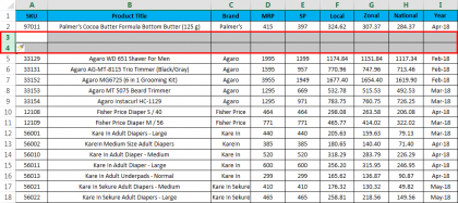 Insert Row Shortcut in Excel | How to Insert Row Using Shortcut Method