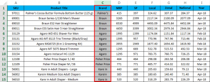 Insert Row Shortcut in Excel | How to Insert Row Using Shortcut Method