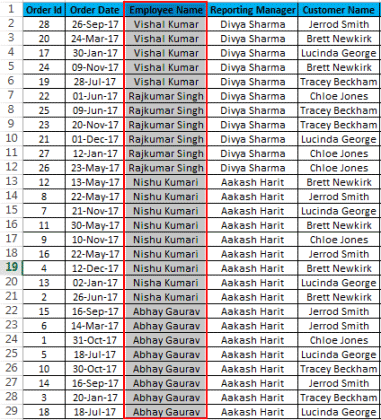 Sorting in Excel (Examples) | How to do data Sorting?