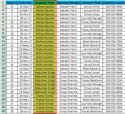 Sorting in Excel (Examples) | How to do data Sorting?